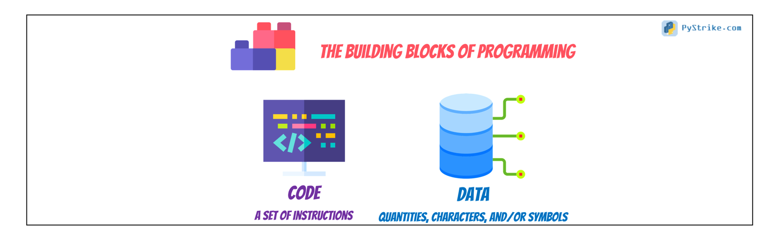 Variables and Expressions